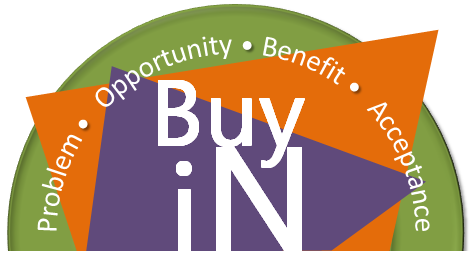 How to Secure Buy In for Your Strategic Initiative | Leading Strategic ...