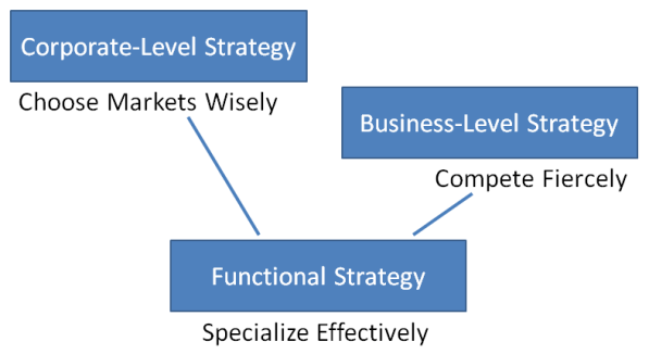 A Guide to the Three Types of Strategy and Business Model Scope ...
