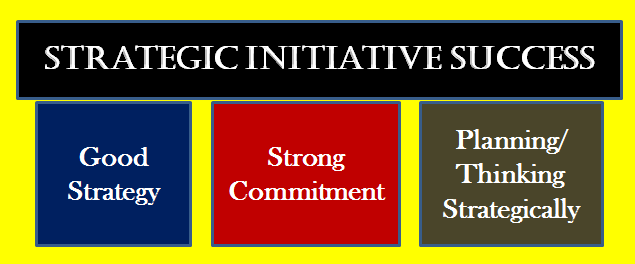 Pillars of Strategic Initiative Success | Leading Strategic Initiatives