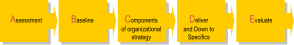 Strategy-as-Story: The ABCDE Model | Leading Strategic Initiatives
