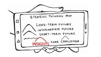 Insights Are the Secret Sauce of Strategy | Leading Strategic Initiatives